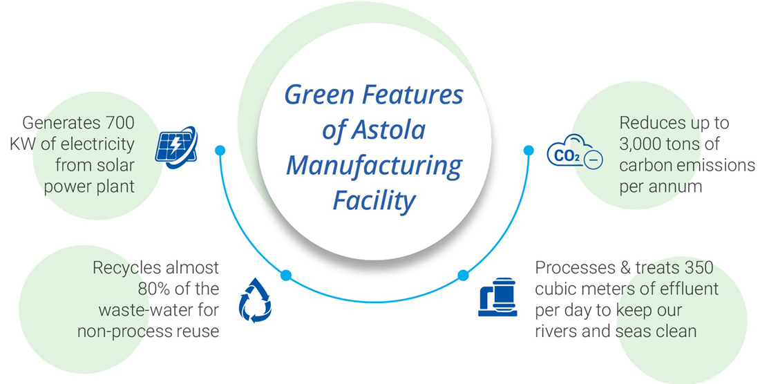 Leading the Climate Change Solution - Getz Pharma - We Care For Your Health